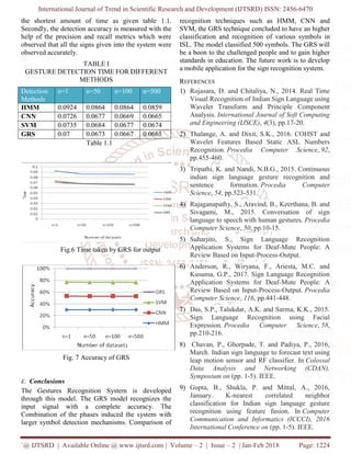 GRS '“ Gesture based Recognition System for Indian Sign Language Recognition System for Deaf and ...
