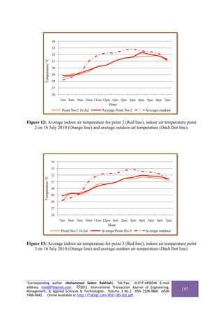The Study of Air Temperature When the Sun Path Direction to Ka’abah ...