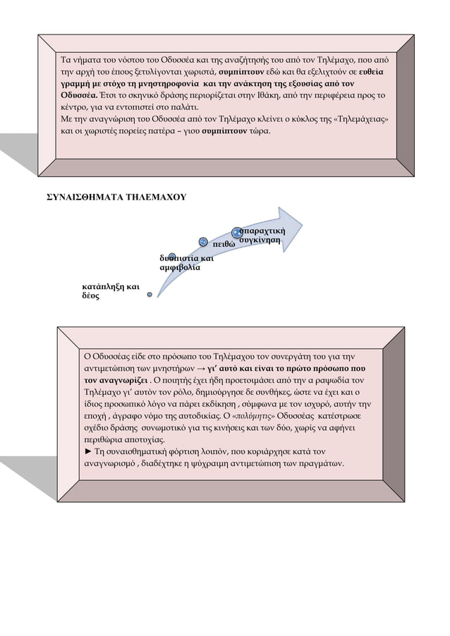 Ομήρου Οδύσσεια π 185- 336 αναγνωρισμός | DOCX
