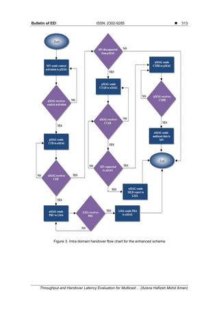 Throughput and Handover Latency Evaluation for Multicast Proxy Mobile IPV6 | PDF