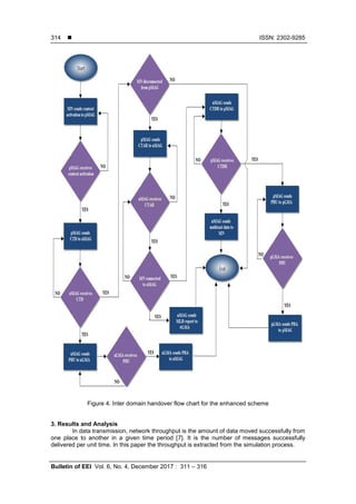 Throughput and Handover Latency Evaluation for Multicast Proxy Mobile IPV6 | PDF
