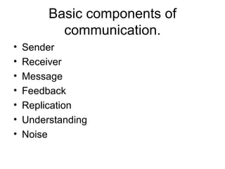 Effectiveness-in-communication | PPT