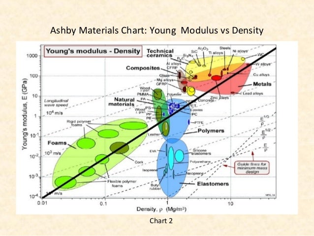 Material Selection of Smartphone Body Shell [Autosaved].ppt 2