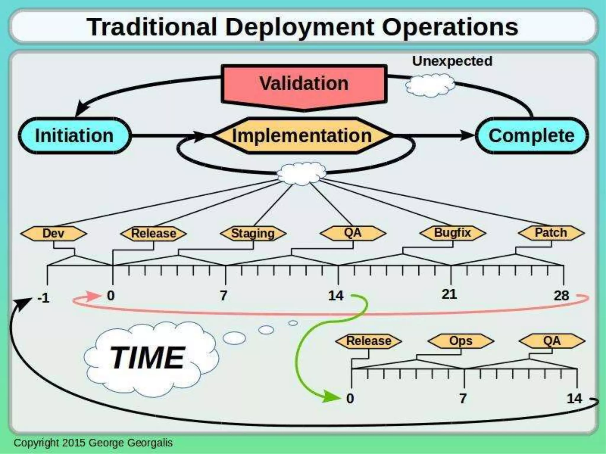 Operational Readiness Infographic | PPTX