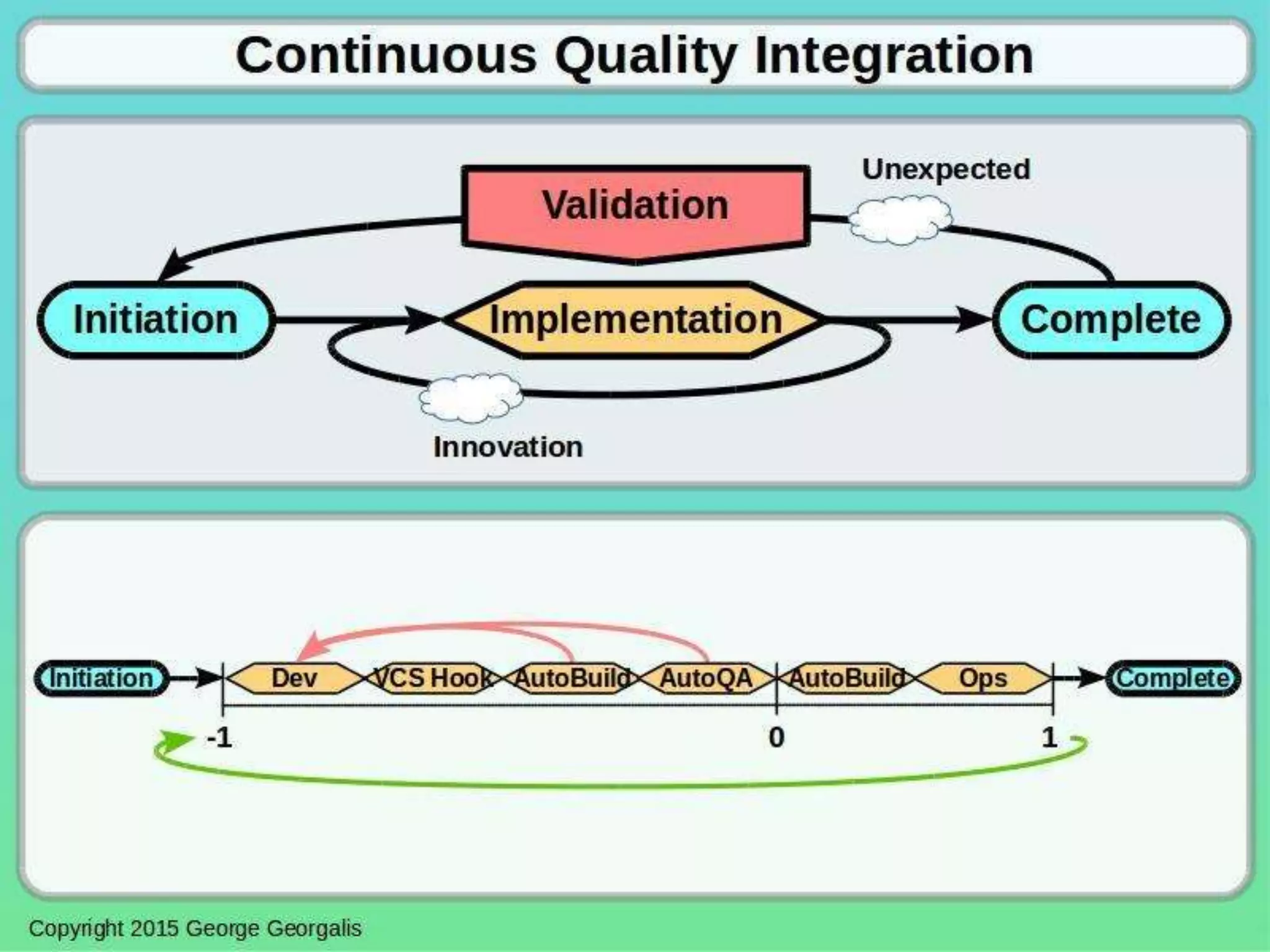 Operational Readiness Infographic | PPTX