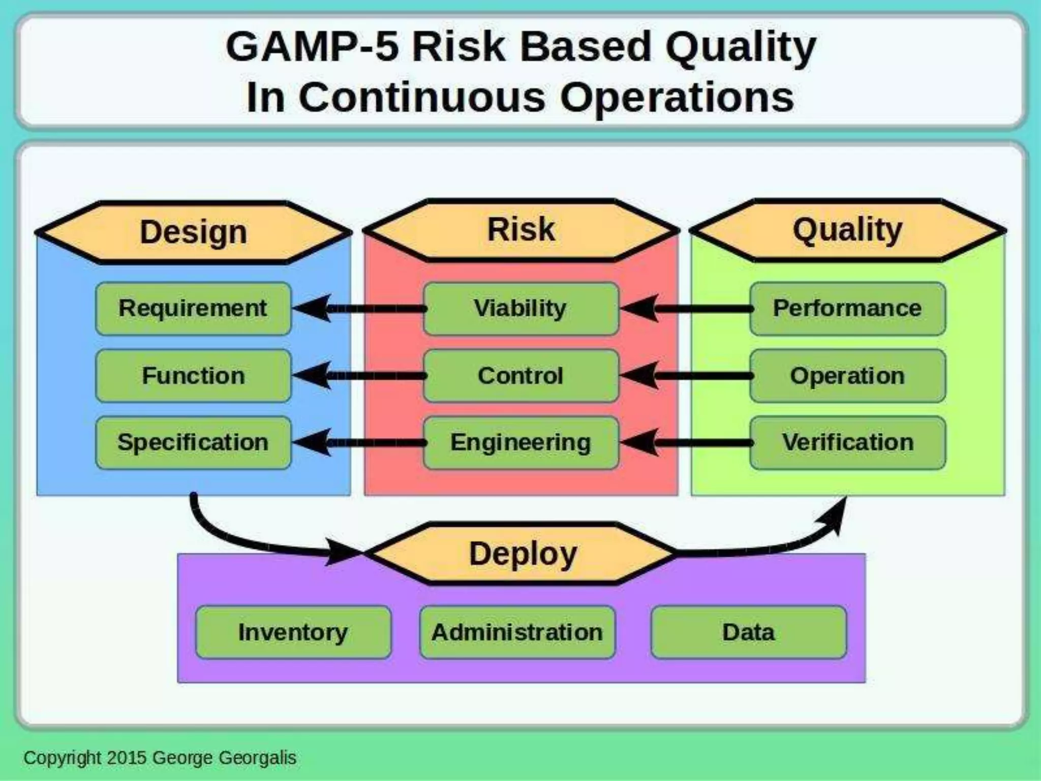 Operational Readiness Infographic | PPTX
