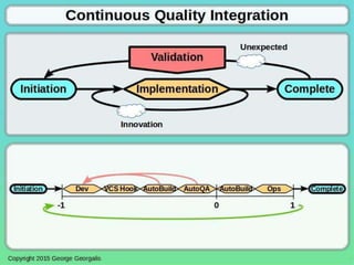 Operational Readiness Infographic | PPTX