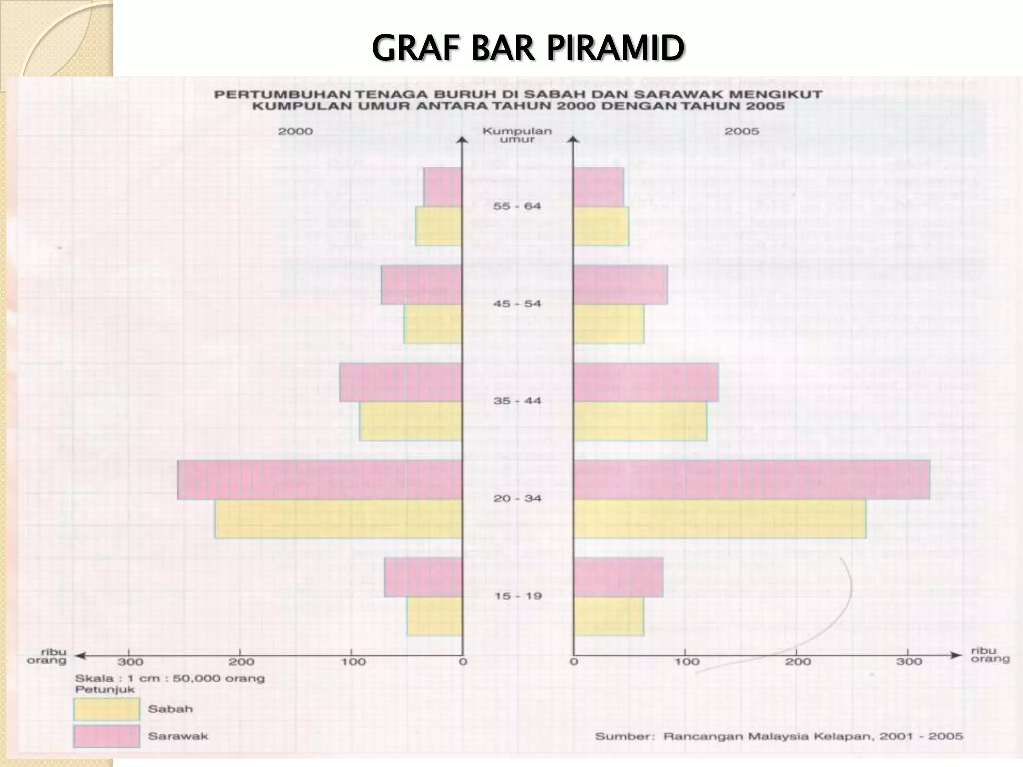 GRAF BAR | PPTX