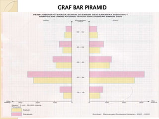 GRAF BAR | PPTX