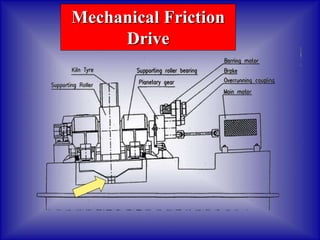185543944-Kiln-Drive.ppt