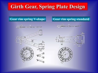 185543944-Kiln-Drive.ppt