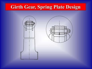 185543944-Kiln-Drive.ppt