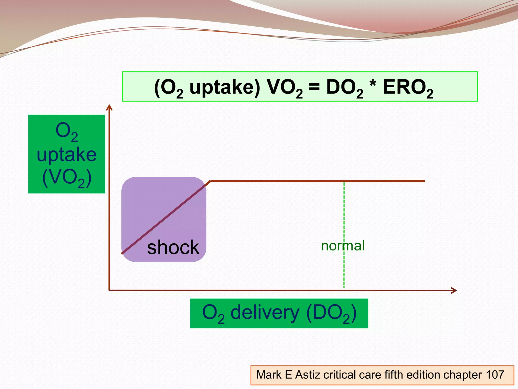 Approach to Shock and Hemodynamics | PPT