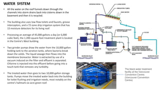 Green Rated Building.pptx