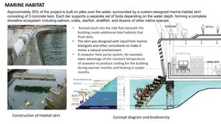 Green Rated Building.pptx