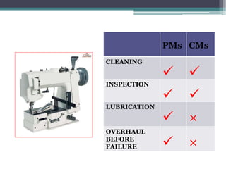MAINTENANCE AND OCCUPATIONAL SAFETY | PPTX