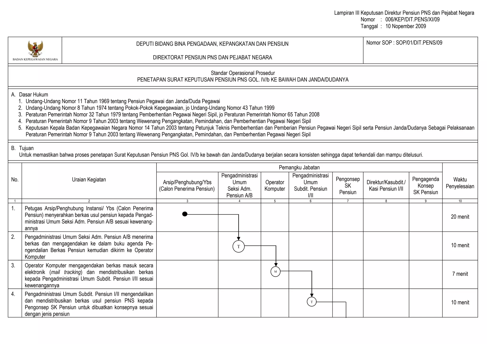 185 matriks sop1 pensiun | PDF