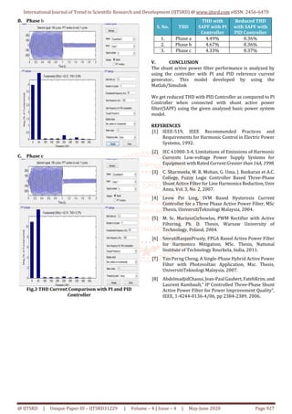Power Quality Improvement using Shunt Active Power Filter with PI and PID Controller | PDF
