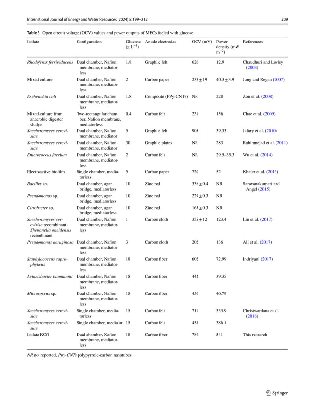 [18,5] (Referensi esp32) s42108-023-00255-y.pdf
