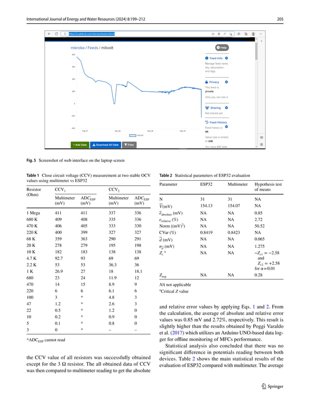 [18,5] (Referensi esp32) s42108-023-00255-y.pdf