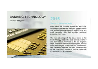 185 years Banking Technologies by Wind Amiras | PPT