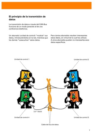 186 el can-bus de datos | PDF