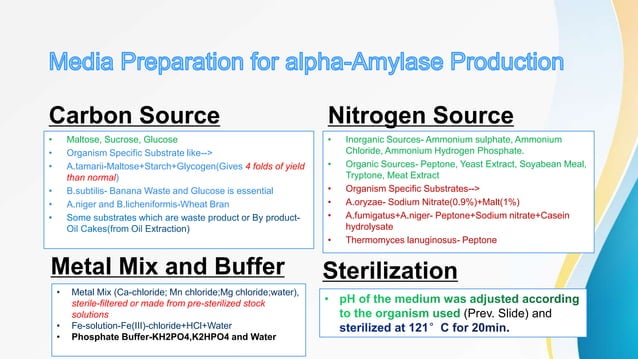 Alpha Amylase Production Process | PPTX | Chemistry | Science