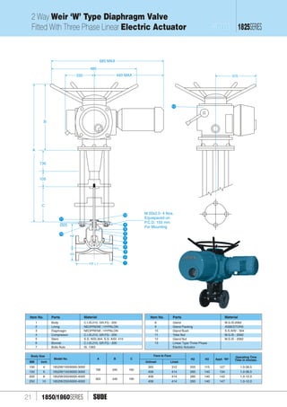 1860 1850 elect & pneu operated diaphragm valve | PDF