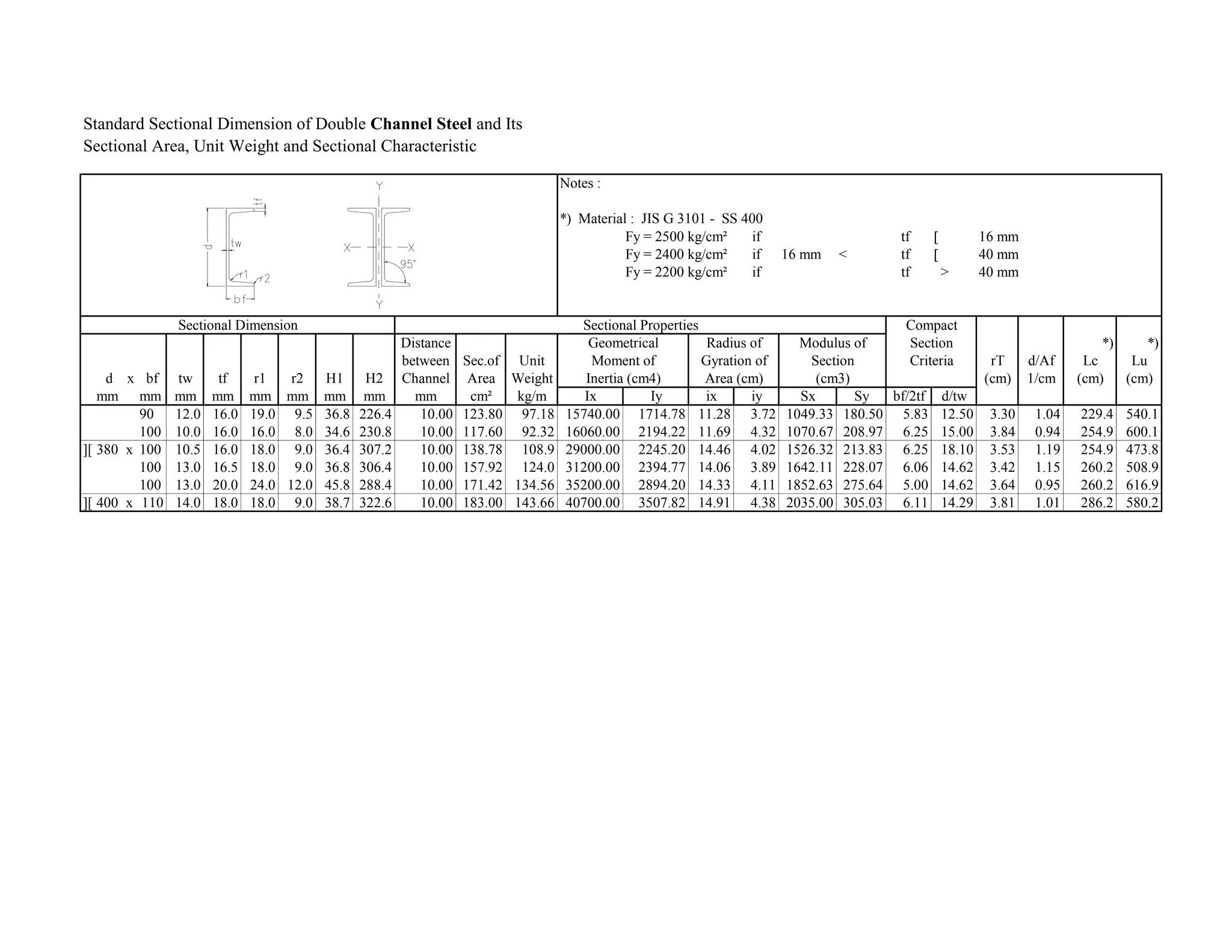 186024212 tabel-baja-lengkap | PDF