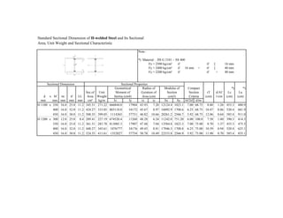 186024212 tabel-baja-lengkap | PDF | Physics | Science