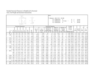 186024212 tabel-baja-lengkap | PDF | Physics | Science