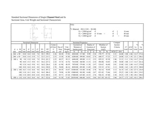 186024212 tabel-baja-lengkap | PDF | Physics | Science