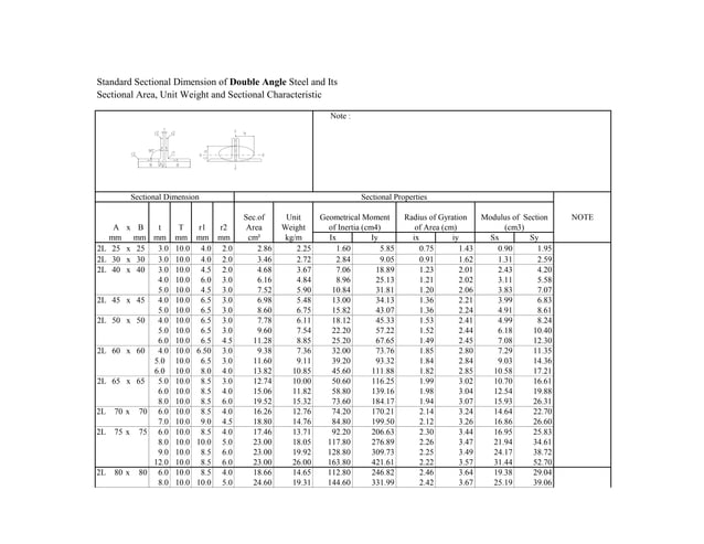 186024212 tabel-baja-lengkap | PDF | Physics | Science