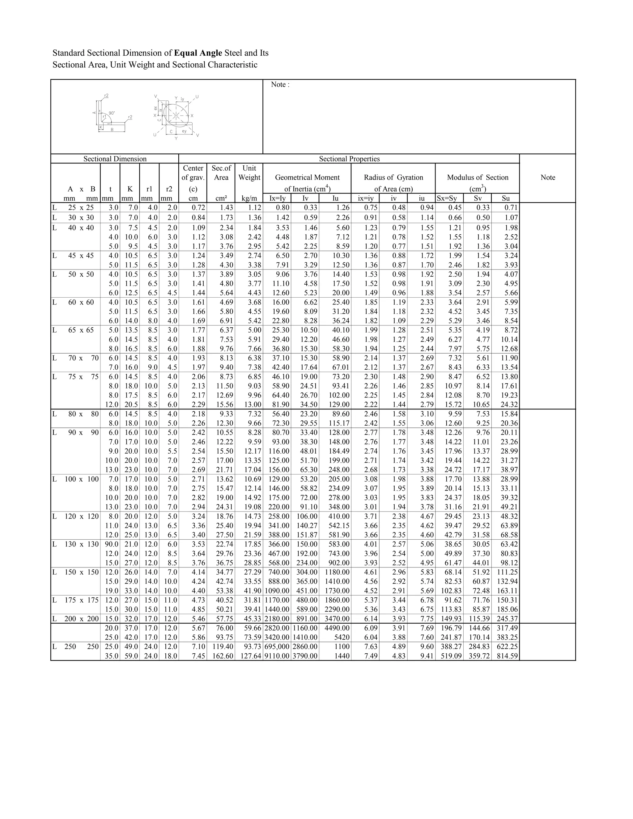 186024212 tabel-baja-lengkap | PDF