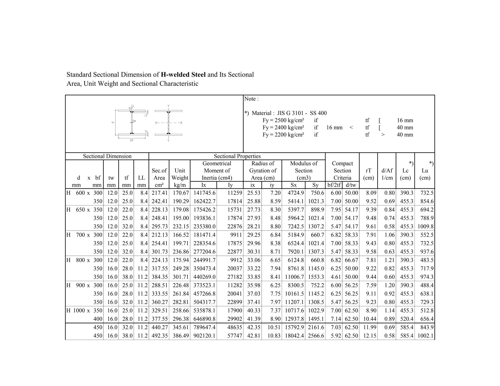 186024212 tabel-baja-lengkap | PDF