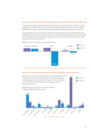 Corporate Giving by the FTSE 100 | PDF