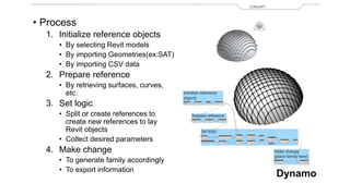 WorkCollection_v3 | PPT