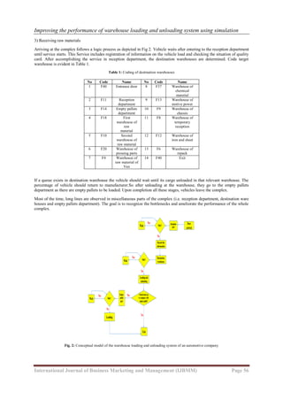 Improving the performance of warehouse loading and unloading system using simulation | PDF