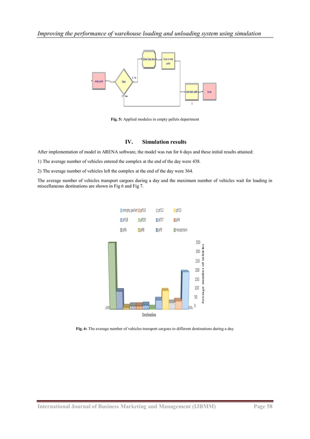 Improving the performance of warehouse loading and unloading system using simulation | PDF