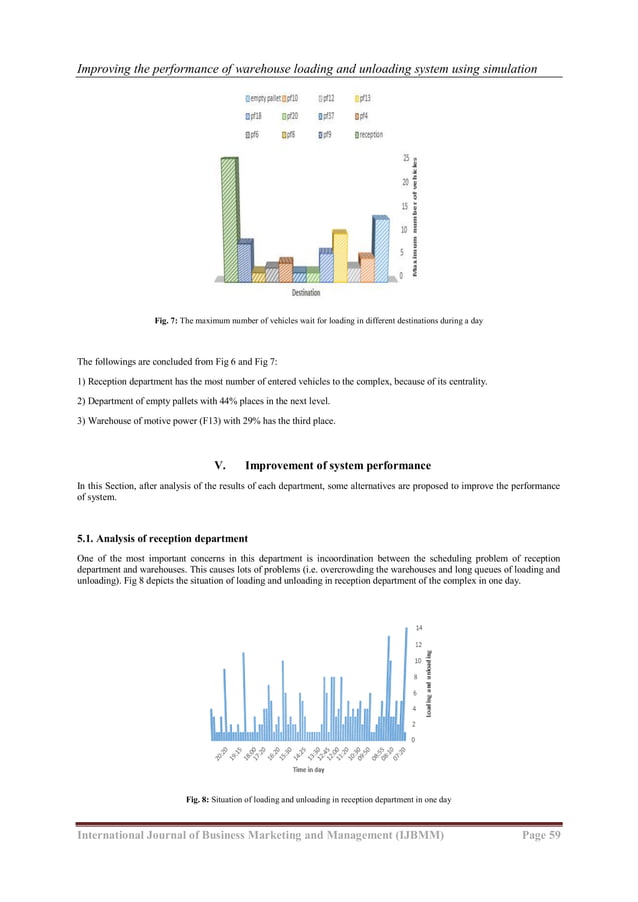 Improving the performance of warehouse loading and unloading system using simulation | PDF
