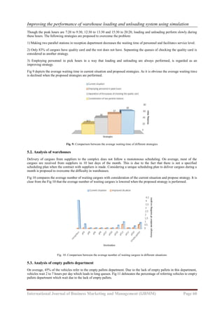 Improving the performance of warehouse loading and unloading system using simulation | PDF