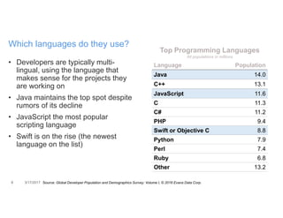 InterConnect 2017 : Programming languages in the enterprise: Which ...