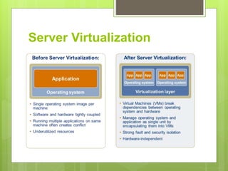 186508162-VIRTUALIZATION.pptx