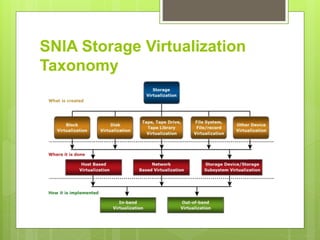 186508162-VIRTUALIZATION.pptx