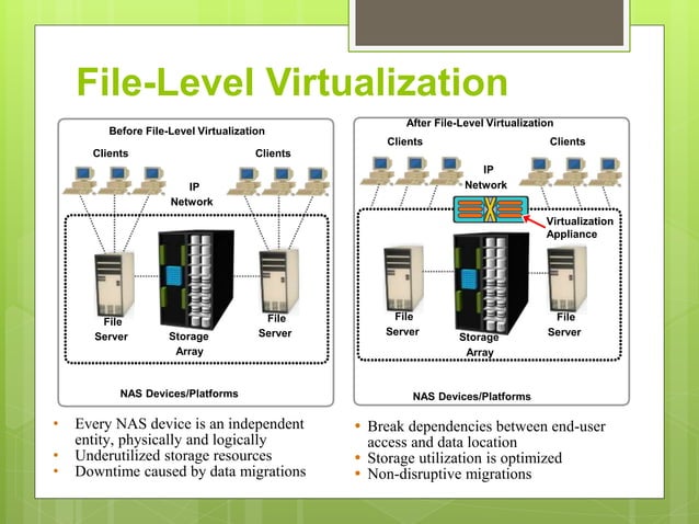 186508162-VIRTUALIZATION.pptx