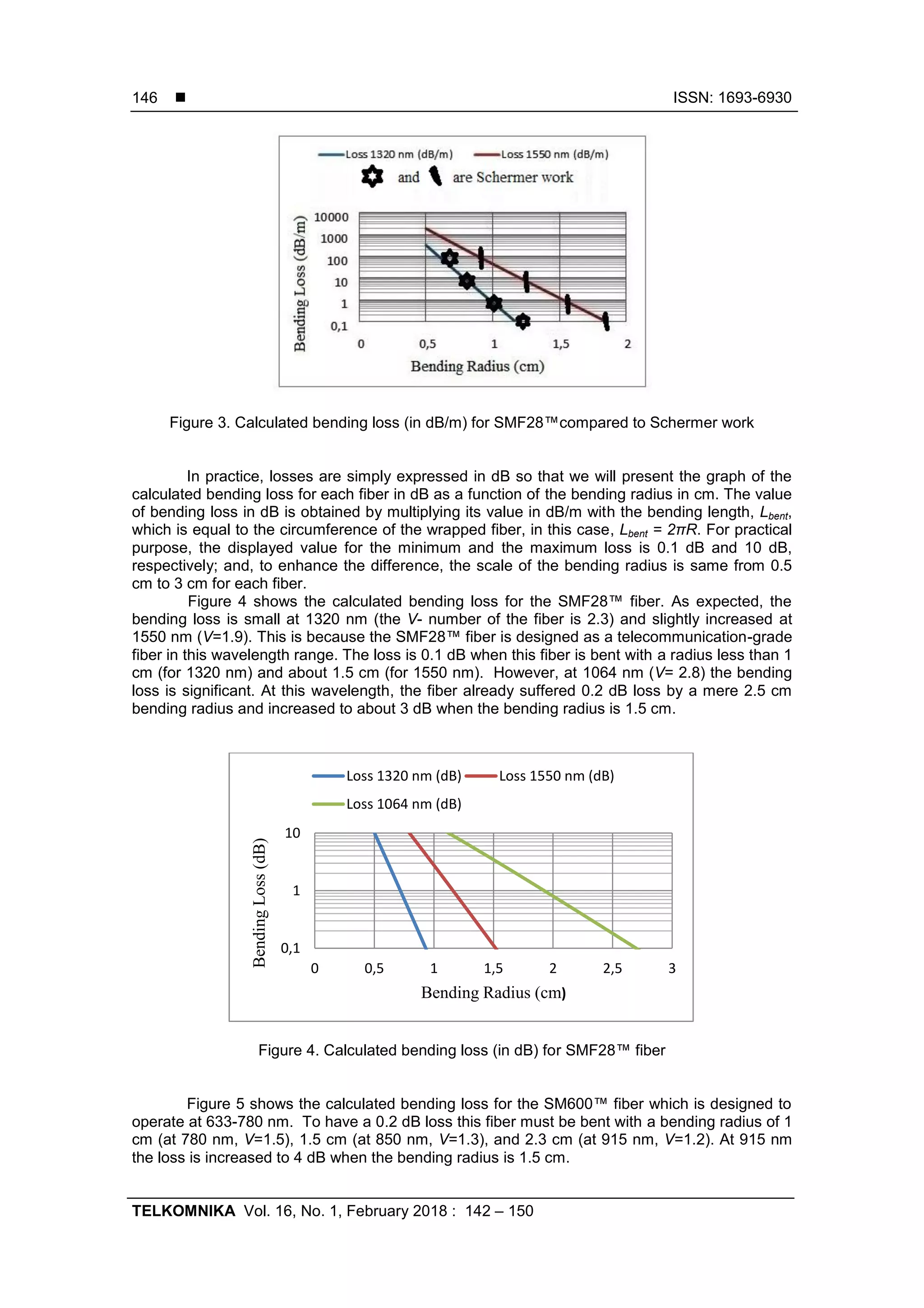 Macro-Bending Loss of Single-Mode Fiber beyond Its Operating Wavelength ...