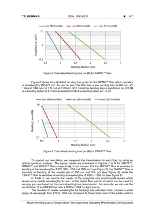 Macro-Bending Loss of Single-Mode Fiber beyond Its Operating Wavelength ...