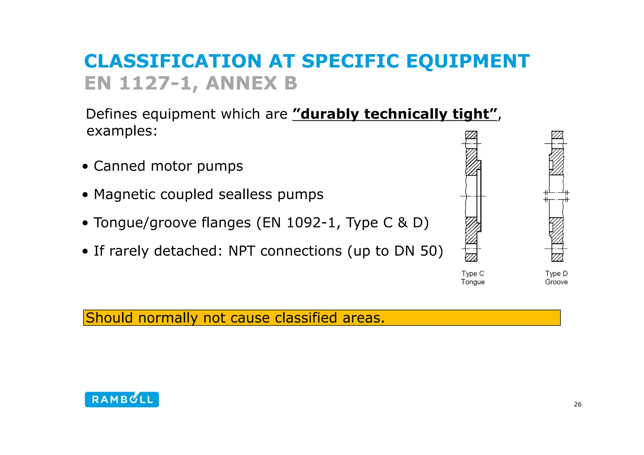 hazardous area classification – ip 15.pdf