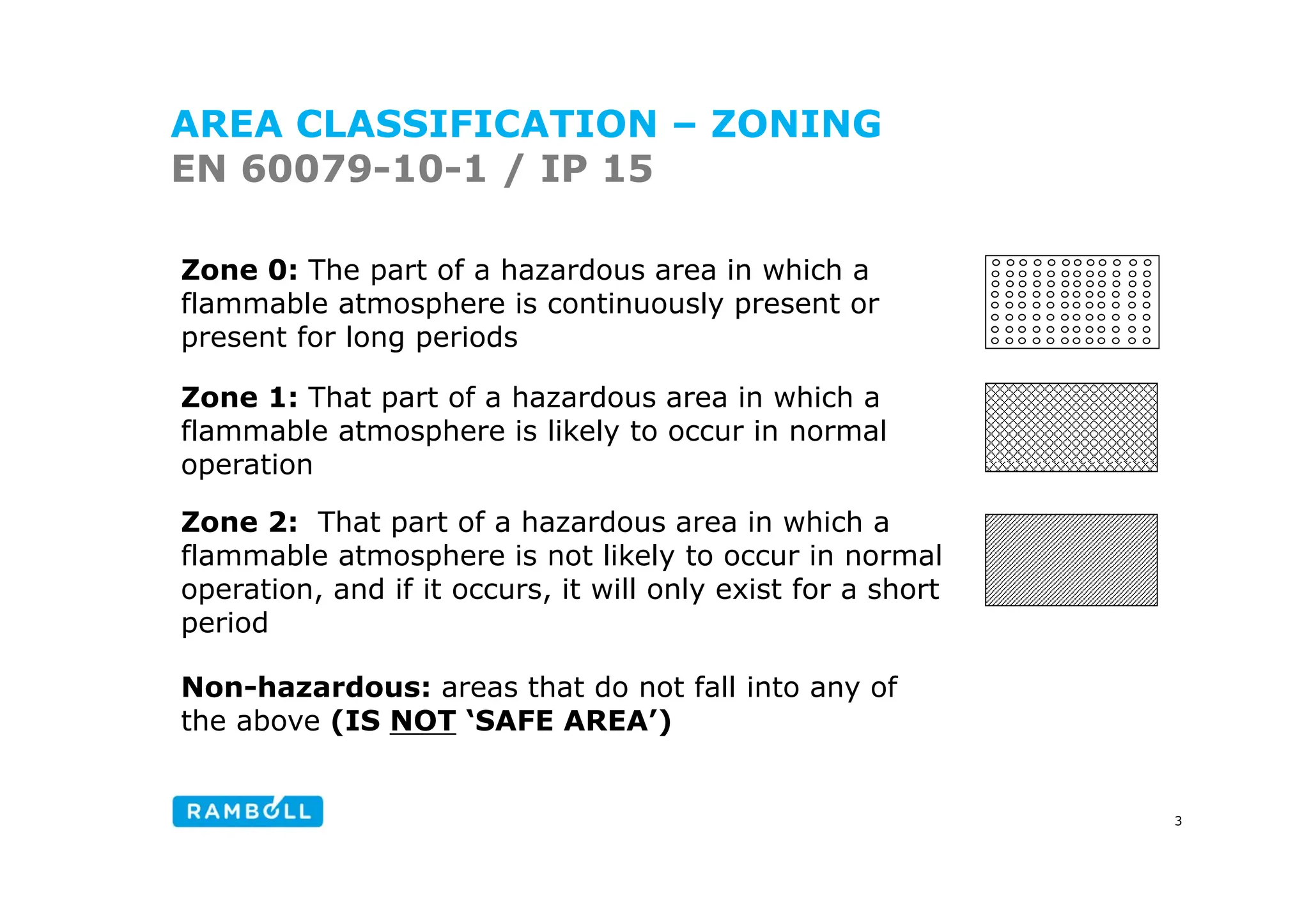 hazardous area classification – ip 15.pdf
