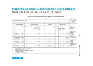 hazardous area classification – ip 15.pdf